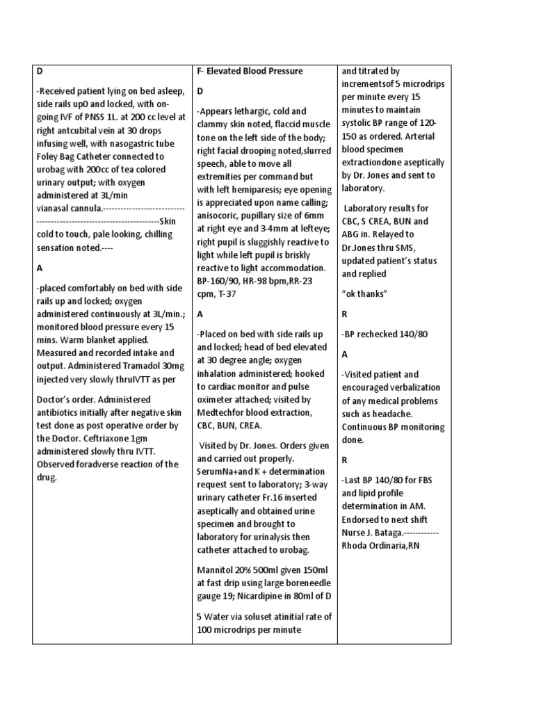 D F-Elevated Blood Pressure D | PDF | Blood Pressure | Cardiovascular ...