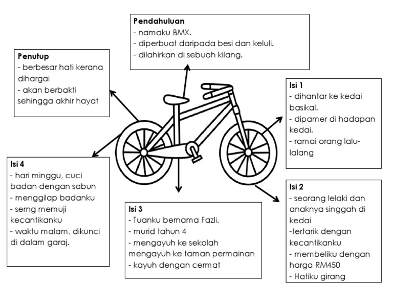 Aku Sebuah Basikal Pdf