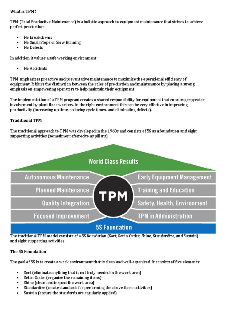 What Is TPM | PDF | Time | Business