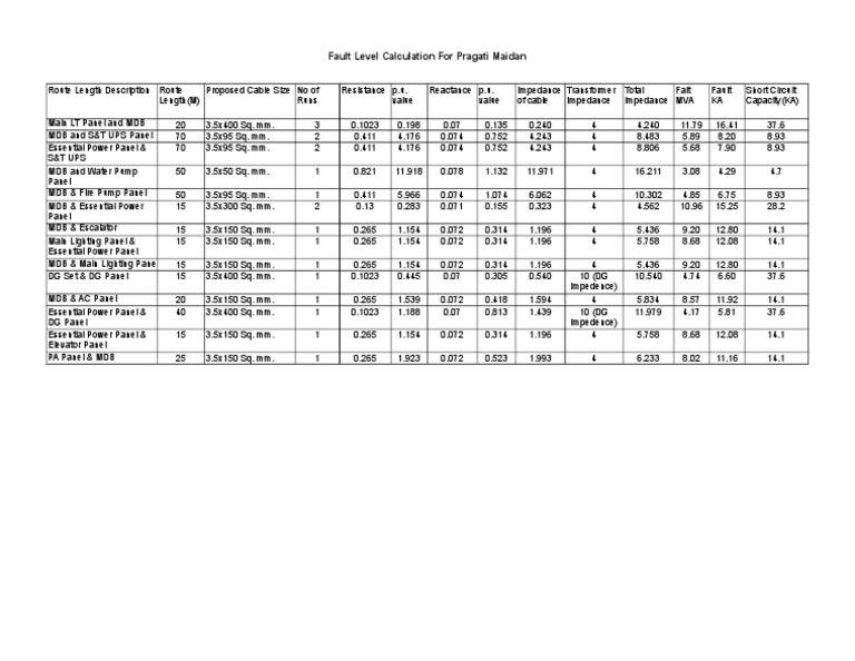 Fault Level Calculation - PM | PDF | Electrical Impedance | Quantity