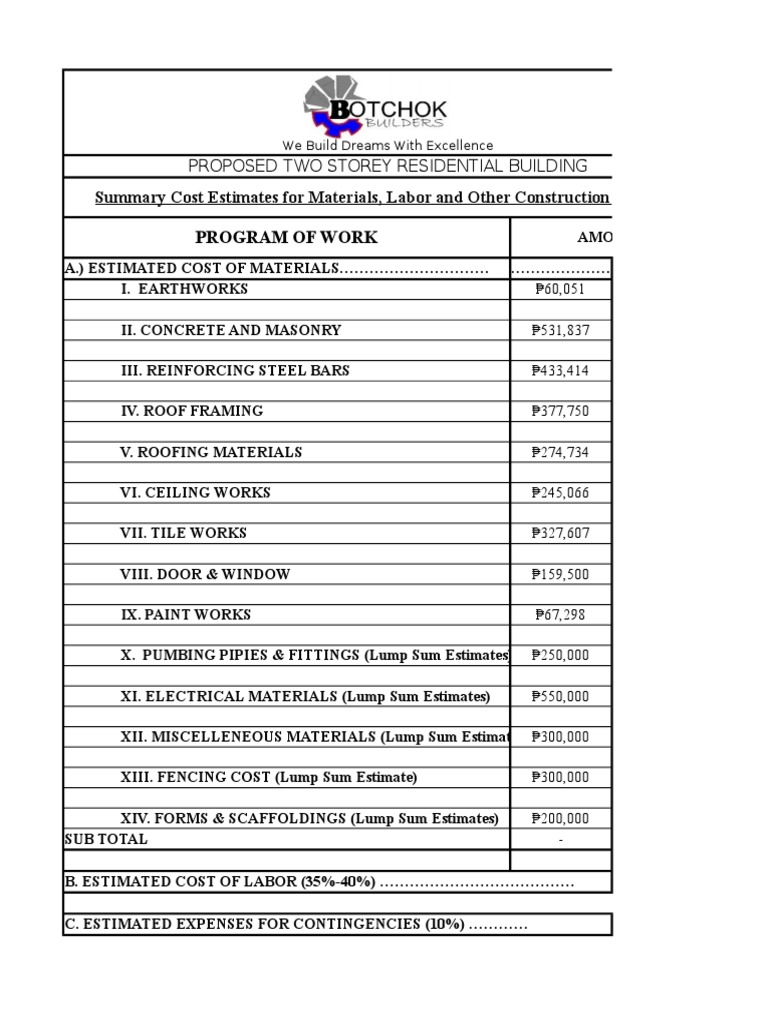 Program of Work: Summary Cost Estimates For Materials, Labor and Other ...