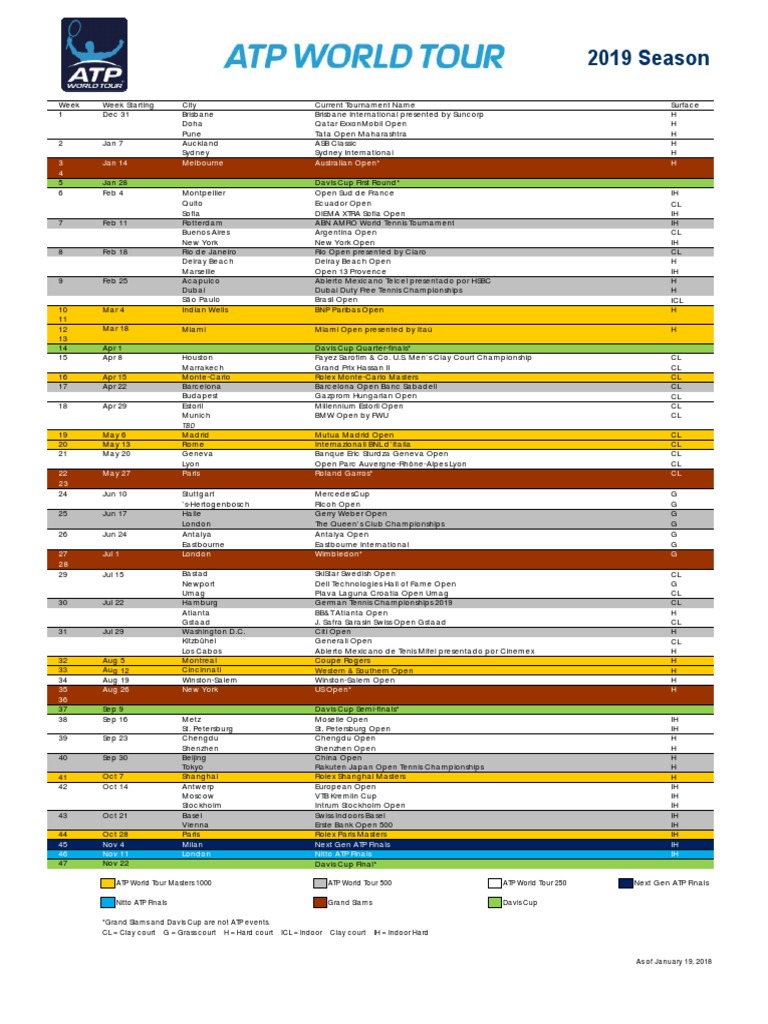 2019 ATP Tour Calendar and Events | PDF | Athletic Sports | Sports