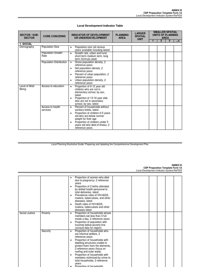 Annex b. Form 1d Ldis Rapids | Biodiversity | Agriculture