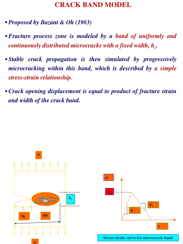 Crack Band Model | PDF | Fracture | Fracture Mechanics