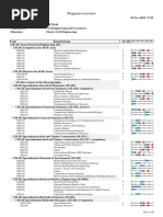 Falls Efficacy Scale PDF | PDF | Portable Document Format | Psychology