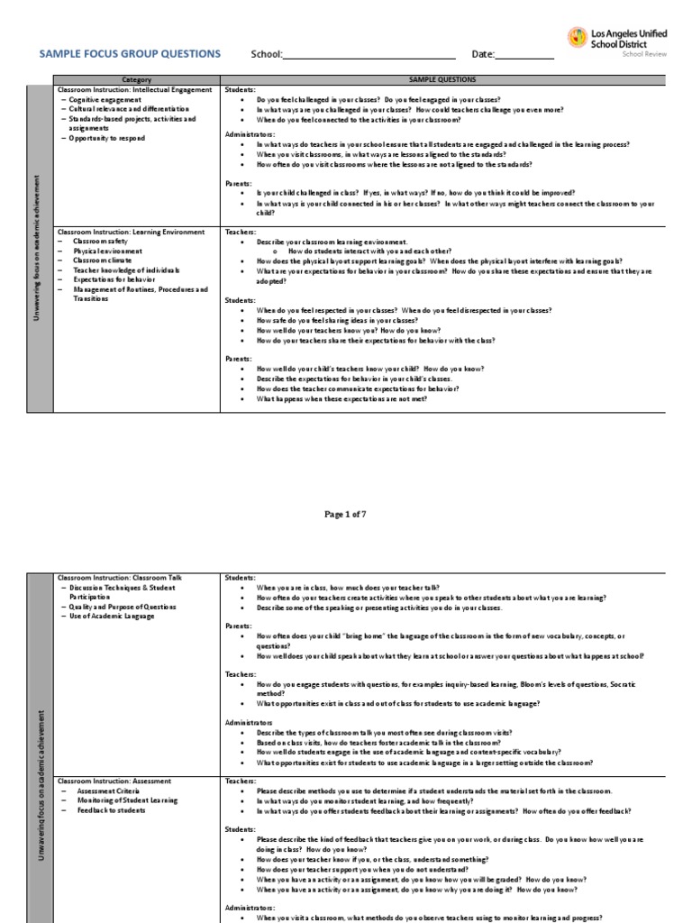 12 - Sample Focus Group Questions 072412 | PDF | Teachers | Leadership
