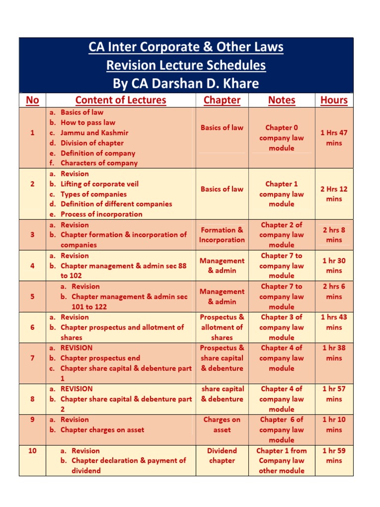 CA Inter Corporate Law Revision Schedule | PDF | Corporate Law | Human ...