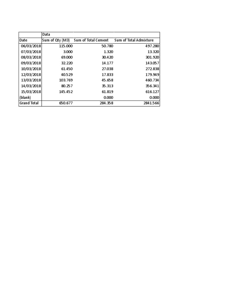 Batching Plant Log Book Format | PDF | Industrial Processes | Engine ...