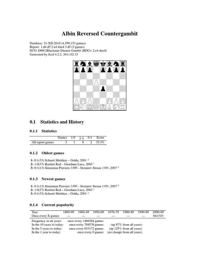 Albin Reversed Countergambit | PDF | Traditional Board Games | Chess ...