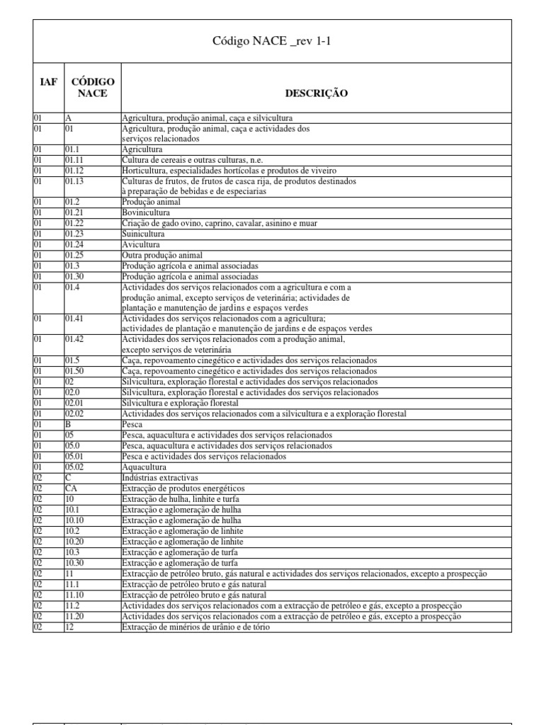 Código NACE - Classificação das atividades económicas | PDF | Industria ...