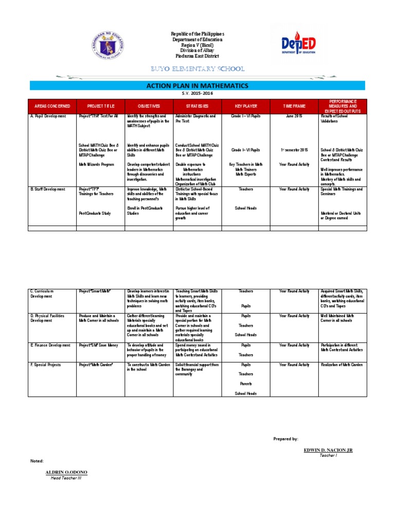 Action Plan in Mathematics: Buyo Elementary School | PDF | Teachers ...