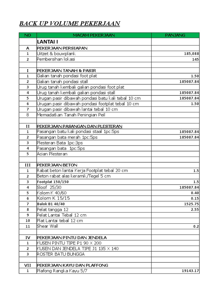 RAB Rumah Susun | PDF