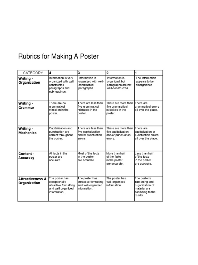 Rubrics For Making A Poster: Category | PDF