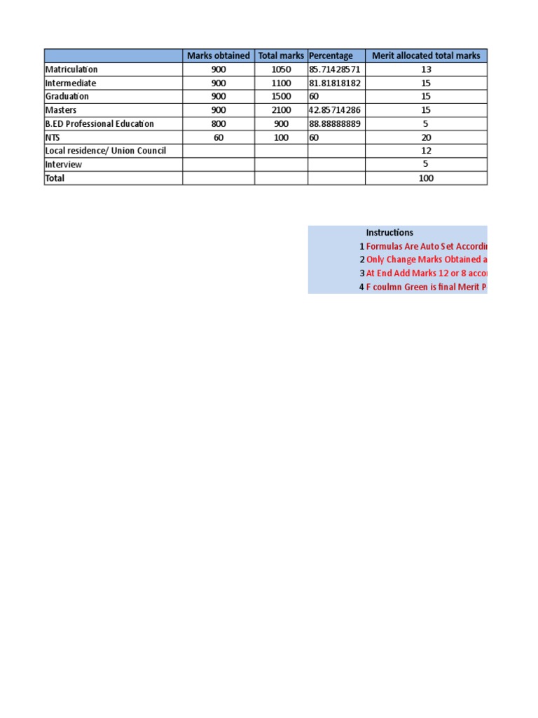 Marks Obtained Total Marks Percentage Merit Allocated Total Marks | PDF