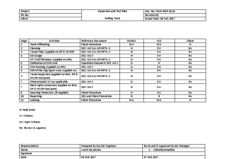 Tubular Inspection ITP | PDF | Nature