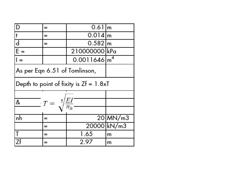 Depth To Point of Fixity | PDF