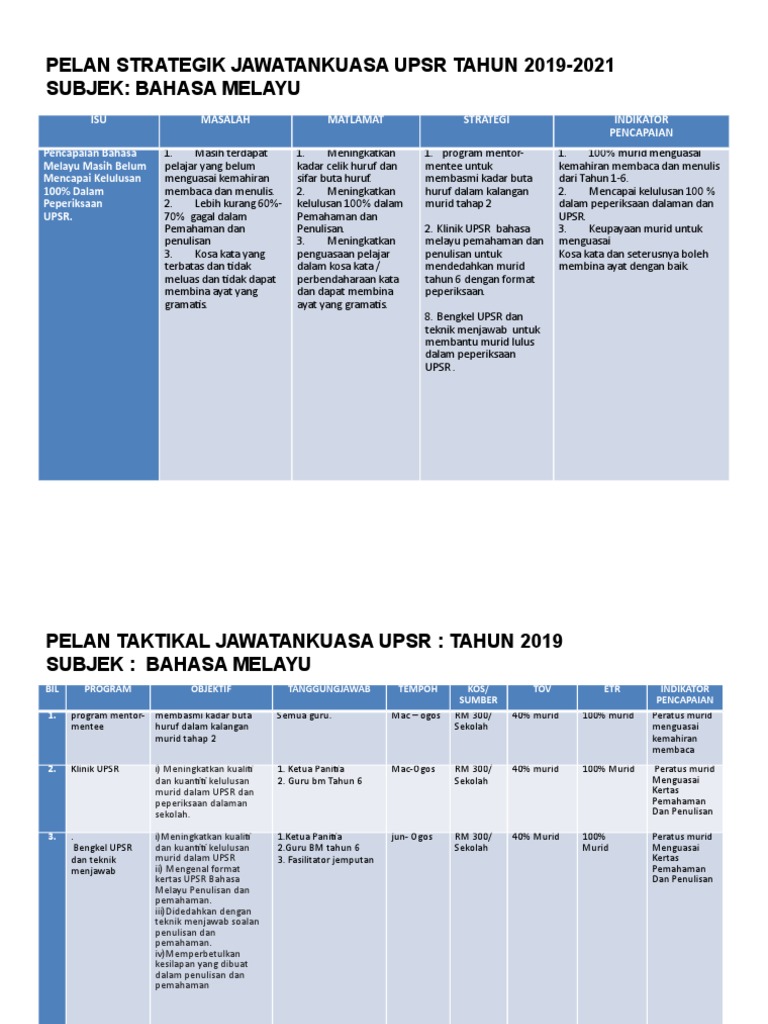 Pelan Strategik, Taktikal Dan Operasi Panitia BM 2019 | PDF
