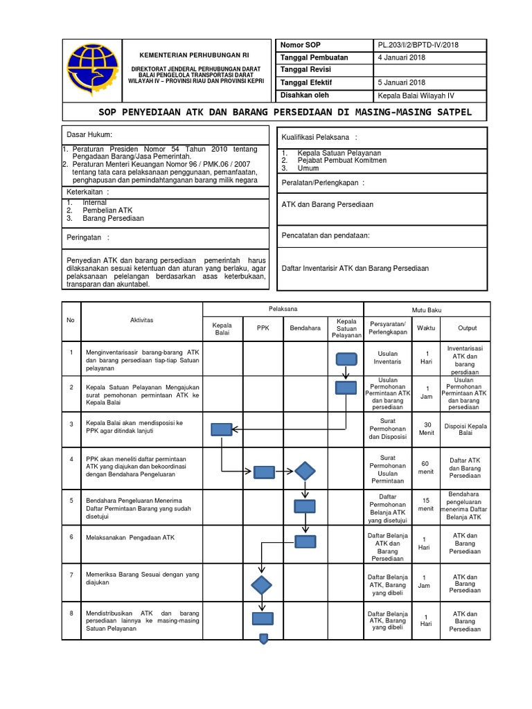 SOP Pengadaan ATK dan Persediaan | PDF