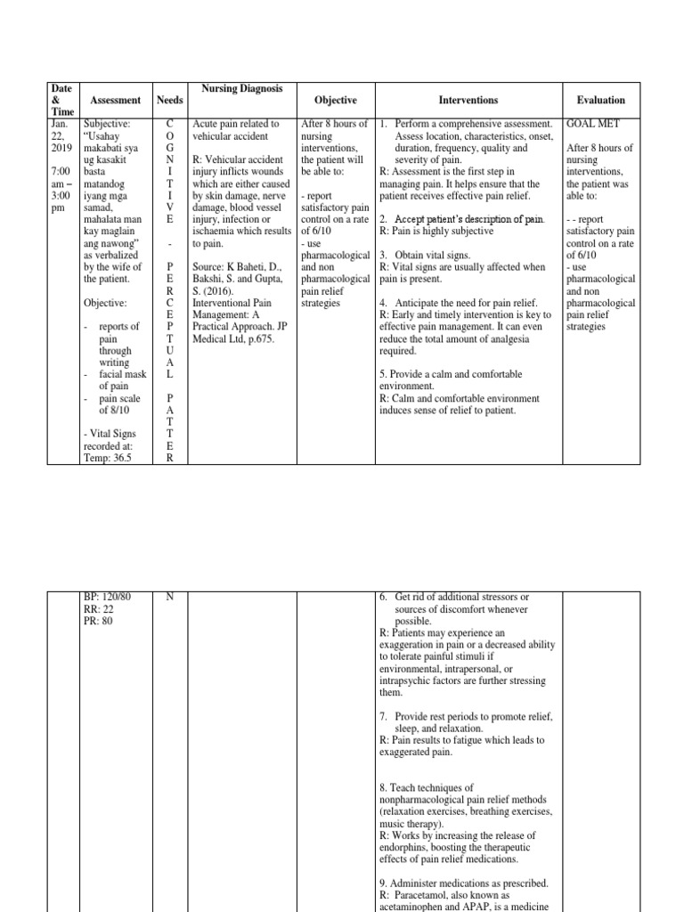 NCP Acute Pain Va | PDF | Pain Management | Pain