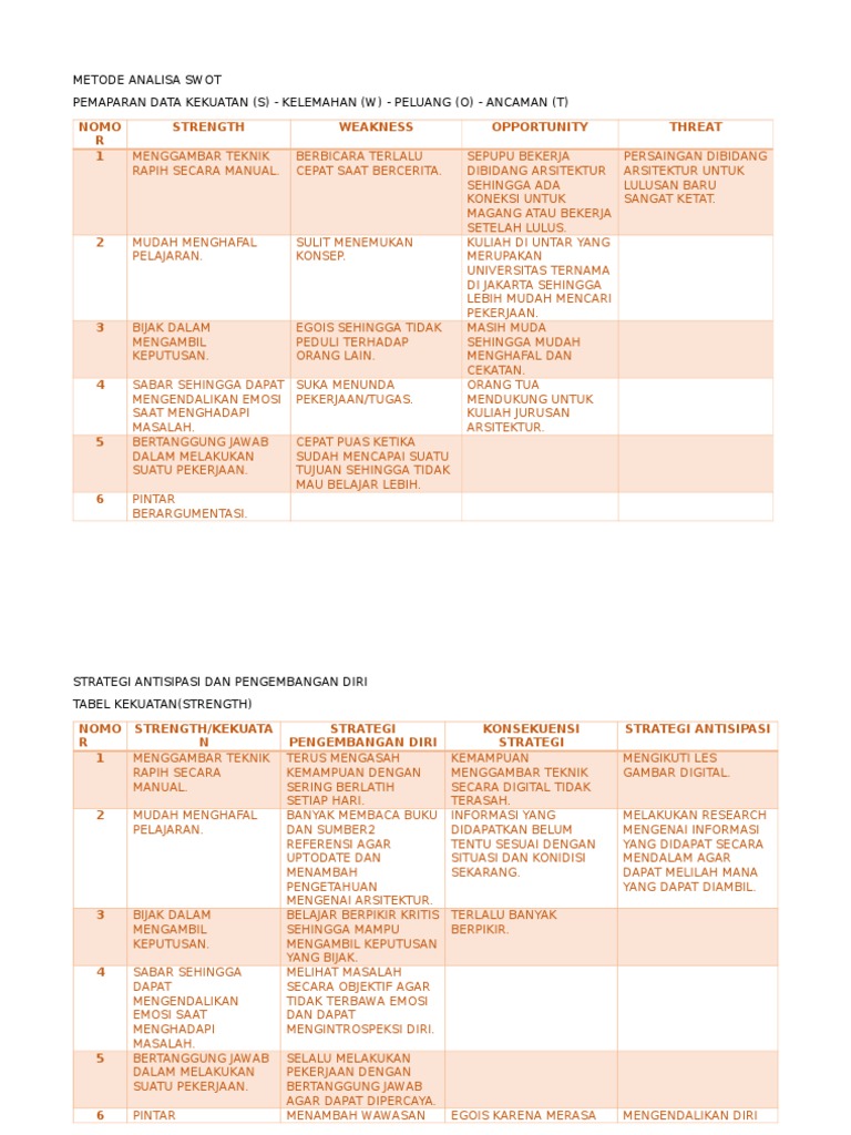 Tugas EDA SWOT | PDF