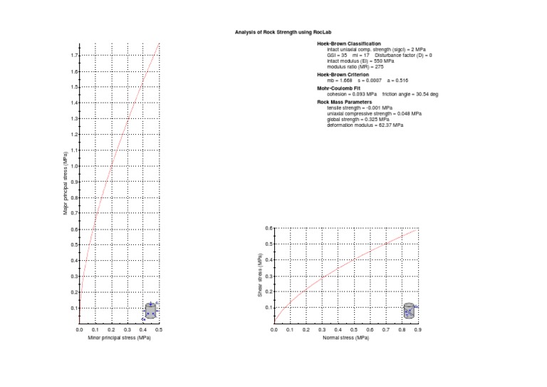 Roc Lab 1 | PDF | Young's Modulus | Stress (Mechanics)