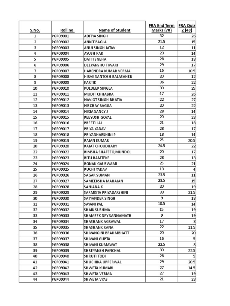 FRA End Term and Quiz 2 Final Marks | PDF | Sikhism