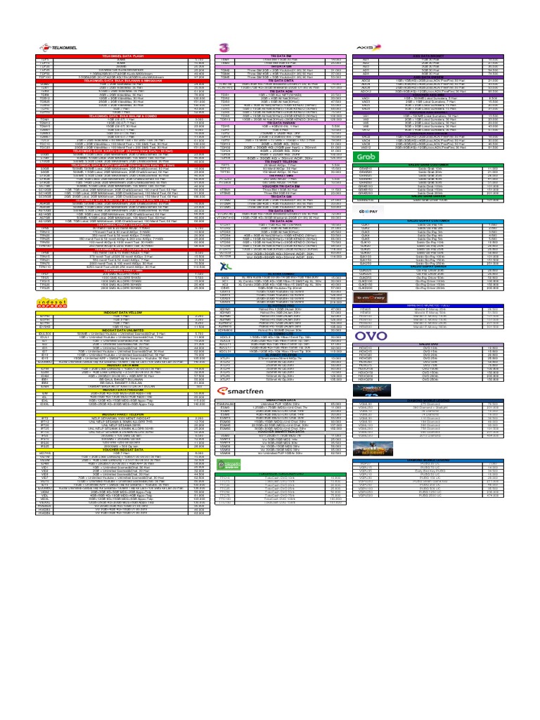 Telkomsel data flash, bulk, harian, voucher comparison | PDF