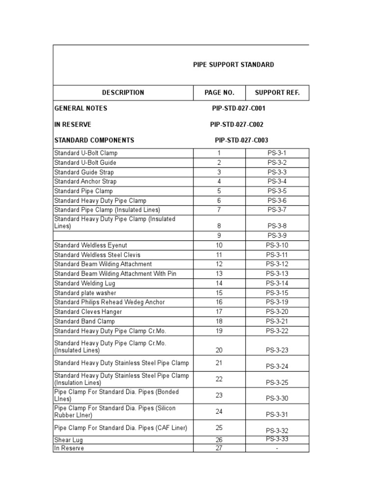 Pipe Support Standard | PDF | Mechanical Engineering | Building Engineering