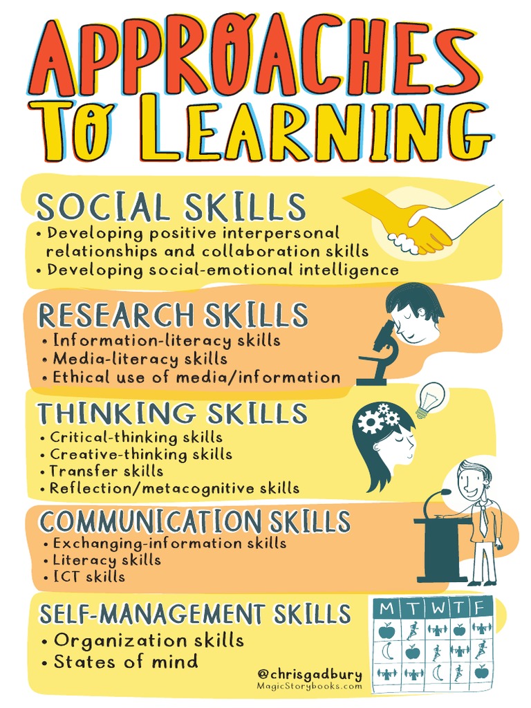 Infographic Approachestolearning | PDF