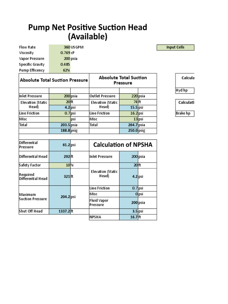 Pump Net Positive Suction Head (Available) : Calculation of NPSHA | PDF