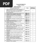 Grade 8 MATATAG Math Curriculum Guide | PDF | Factorization | Equations