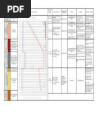Basic Log Interpretation Chart PDF | PDF | Porosity | Sedimentology