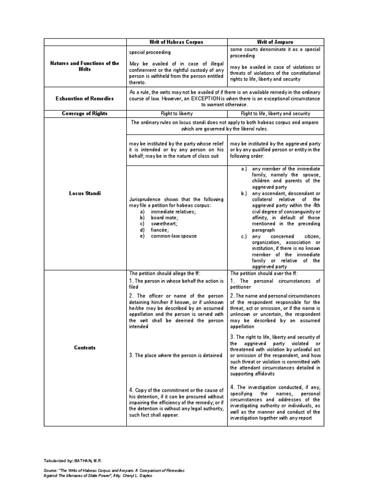 Tabularized Habeas Corpus vs. Amparo | PDF | Habeas Corpus | Writ