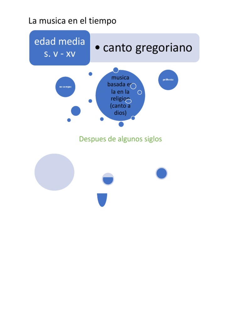 Despues de Algunos Siglos | PDF