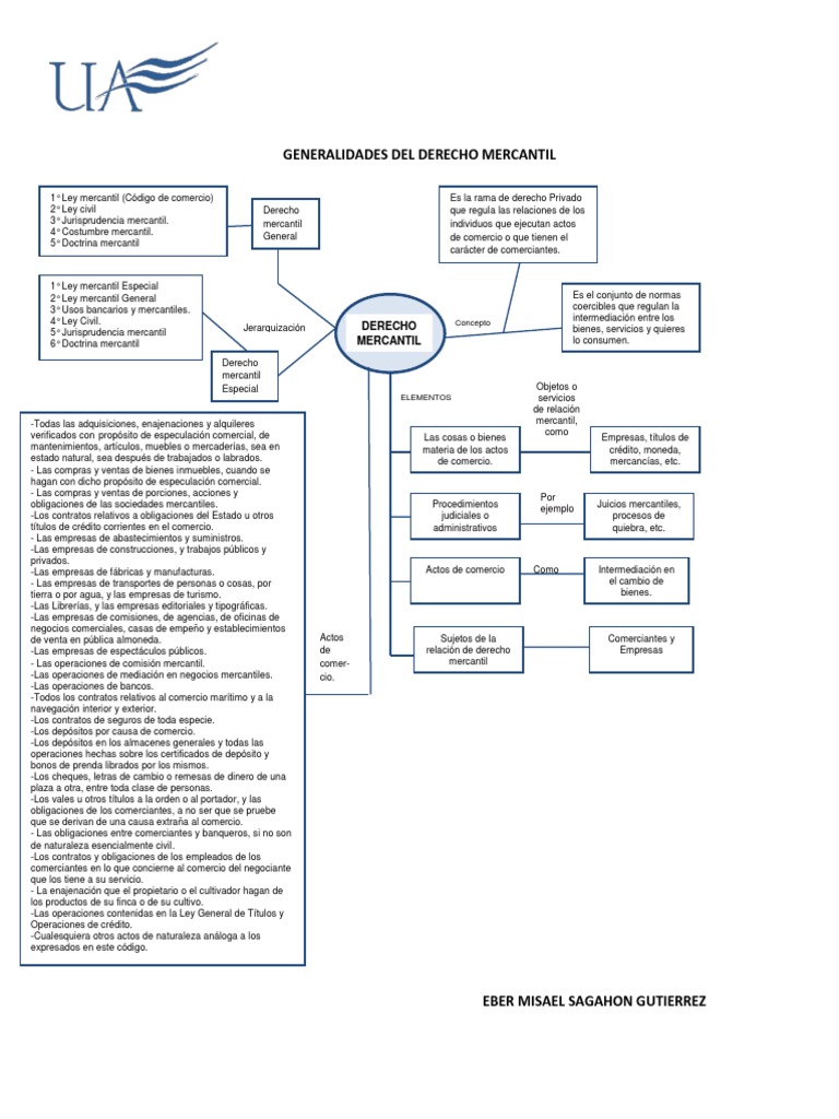 Mapa Conceptual Derecho Mercantil Pdf Comercio Bancos 5166
