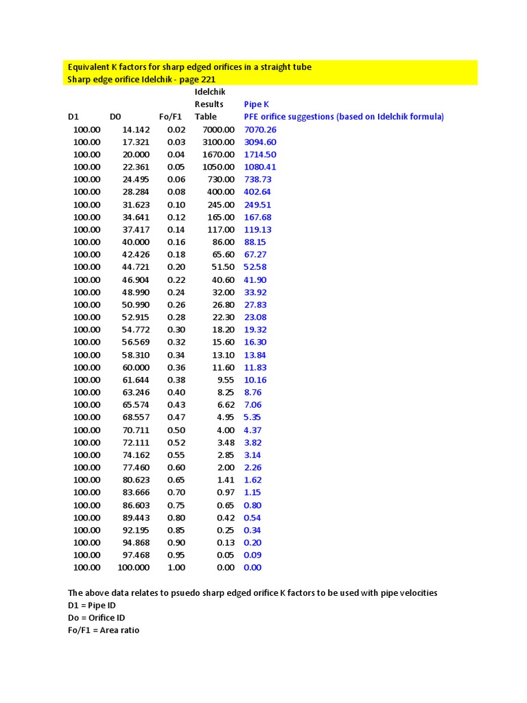 sharp edge orifice | Classical Mechanics | Physics & Mathematics | Free ...