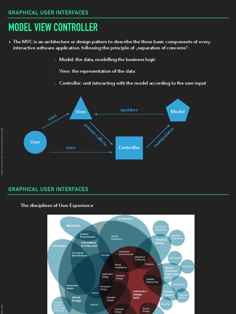 Model View Controller: Graphical User Interfaces | PDF | Model–View–Controller | Graphical User ...