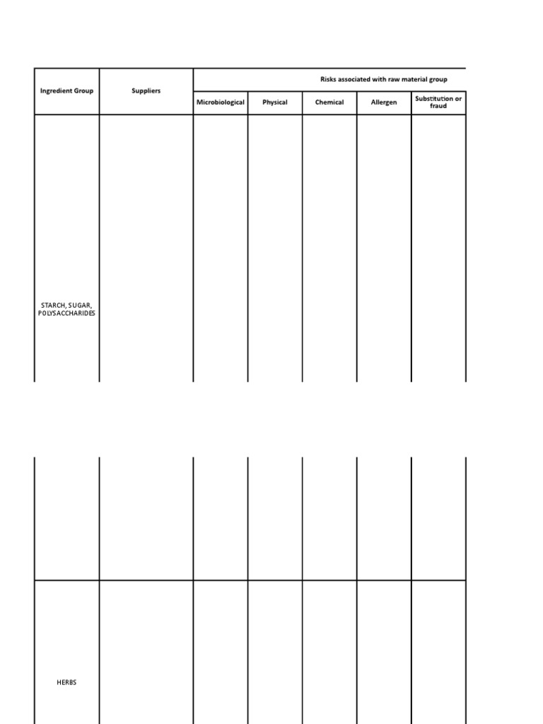 RM and Supplier RA Blank | PDF | Sterilization (Microbiology) | Foods