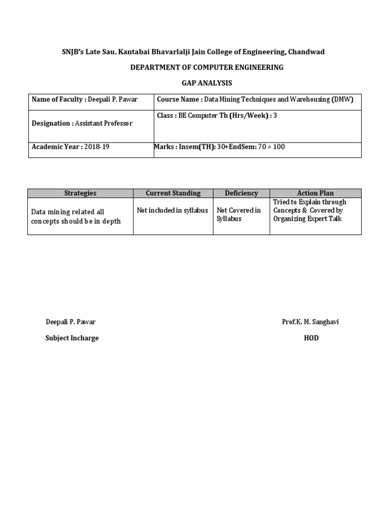 SNJB's Late Sau. Kantabai Bhavarlalji Jain College of Engineering ...
