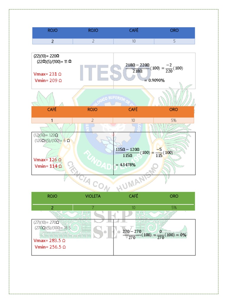 Practica De Resistencias Pdf