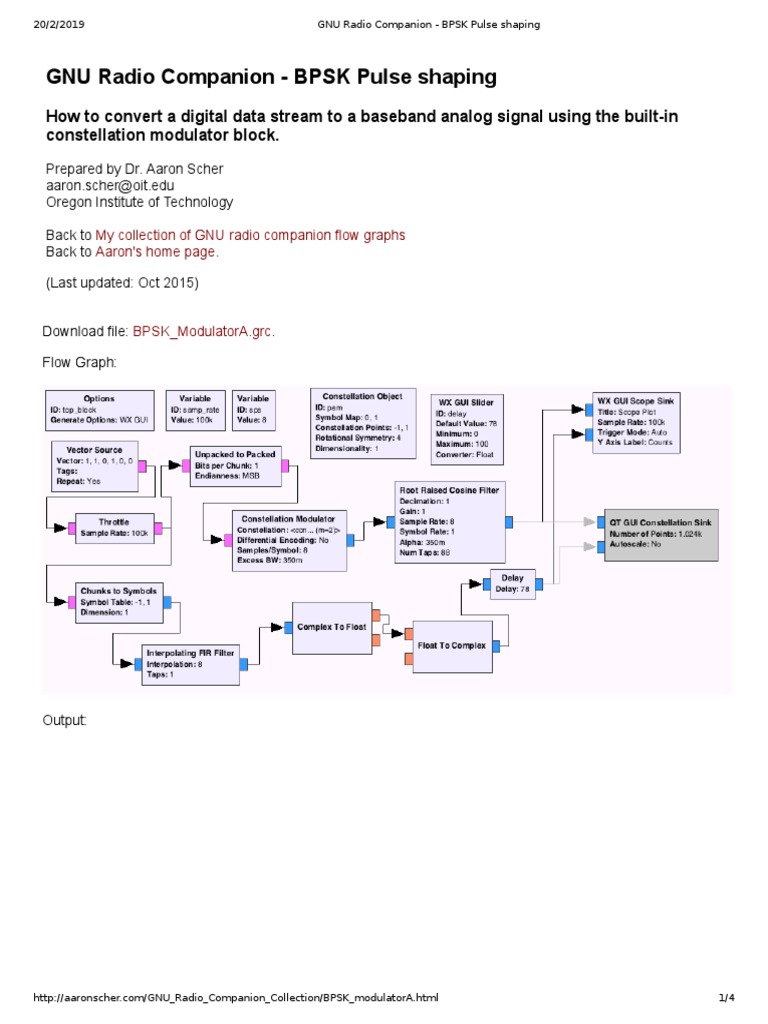 GNU Radio Companion - BPSK Pulse shaping | Radio | Modulation