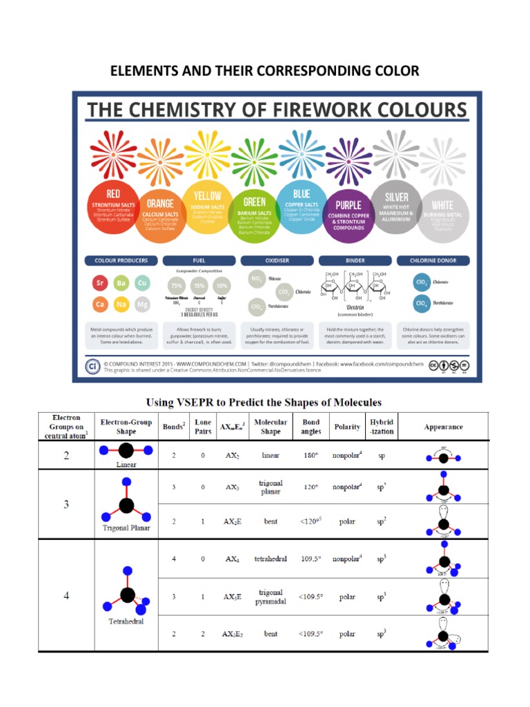 Elements and Their Corresponding Color | PDF | Intermolecular Force ...