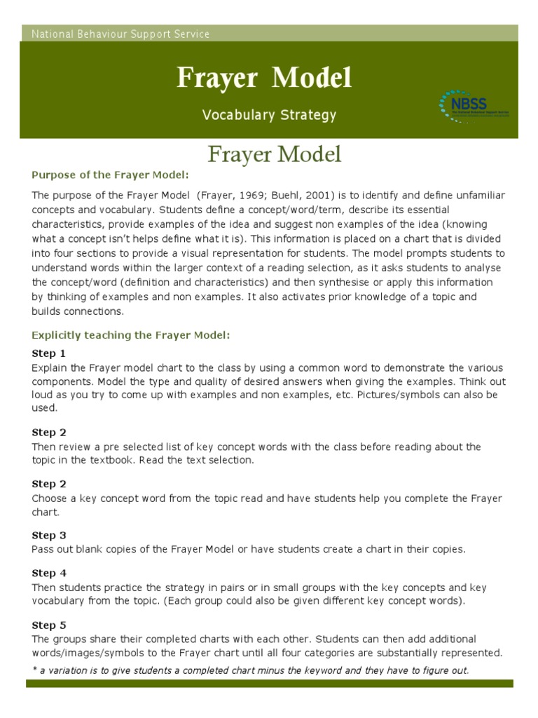 Frayer Model - Vocbulary Strategy Handout Copy 3 PDF | PDF