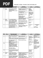 Egész Számokkal Műveletek Gyak 6 Osztály | PDF