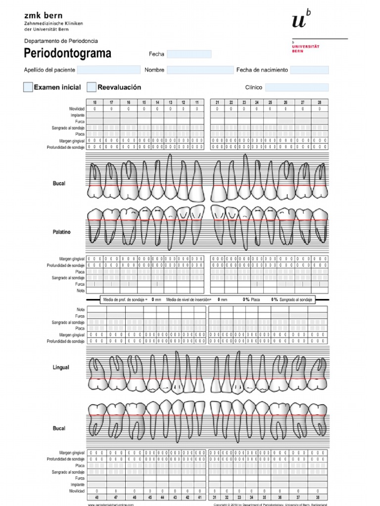 Periodontal Chart - Department of Periodontology - School of Dental ...