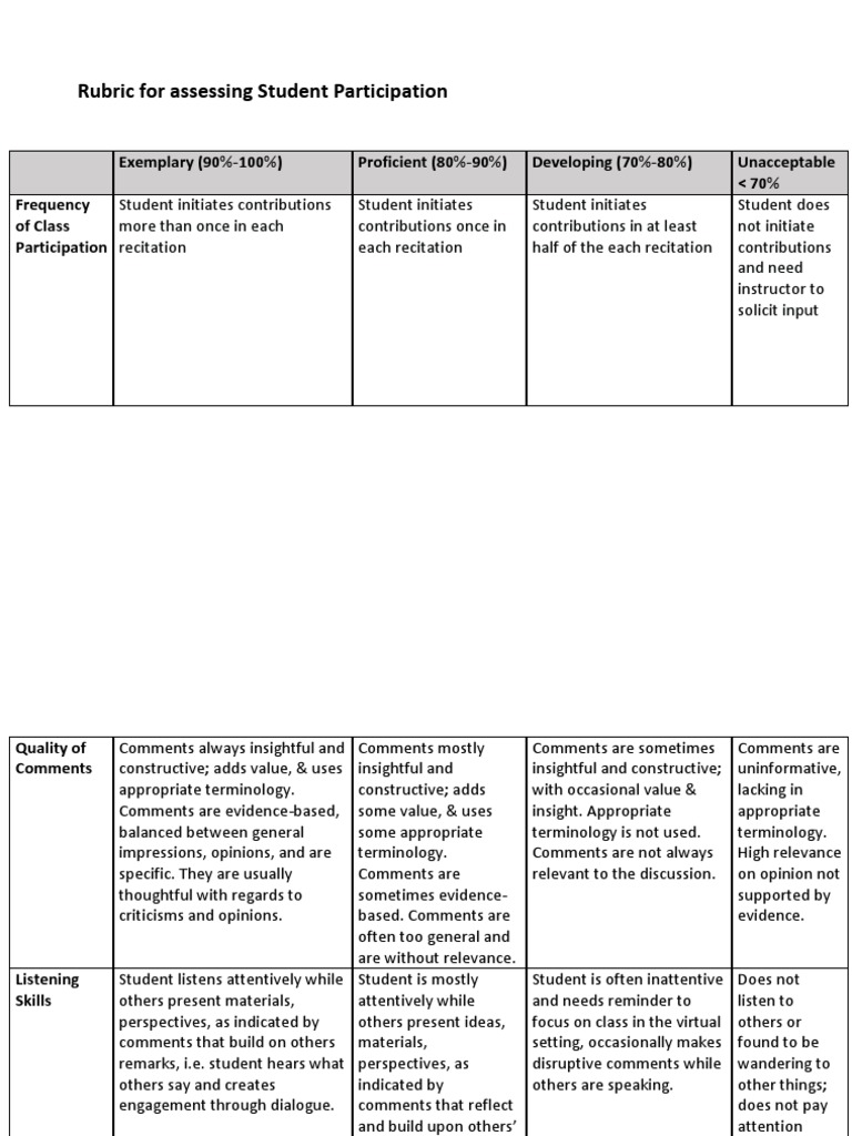 Rubric For Assessing Student Participation | PDF | Applied Psychology ...