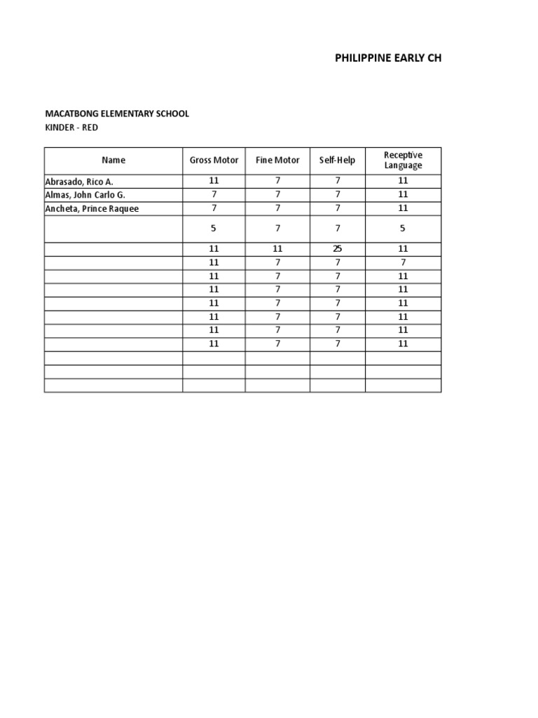 Philippine ECD Checklist | PDF | Child Development | Relationships