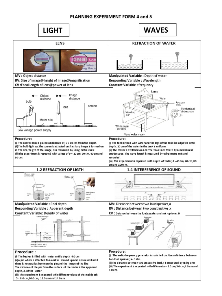 Light Waves: Planning Experiment Form 4 and 5 | PDF | Lens (Optics ...