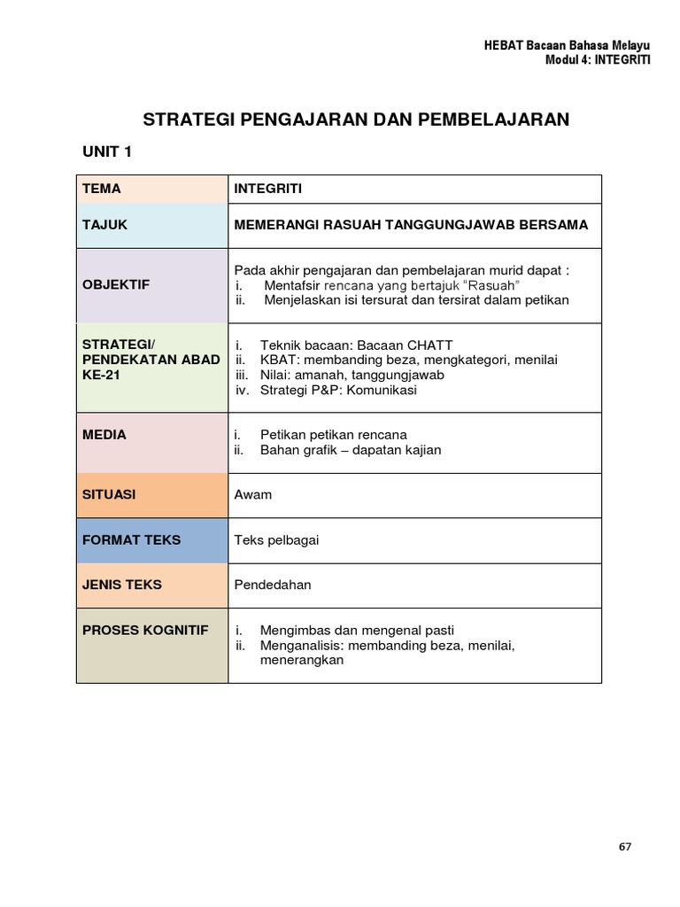 4.modul Integriti | PDF