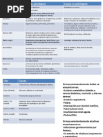 AZOADOS | PDF | Ciencia y matemáticas